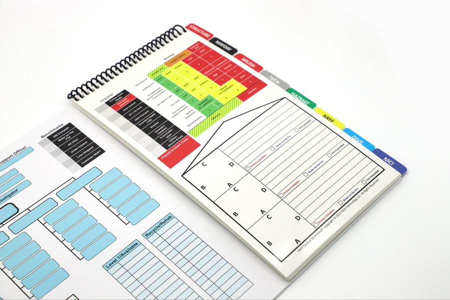 IDLH Tactical Worksheet® Command Board (Value Edition) — IDLH Tactical ...
